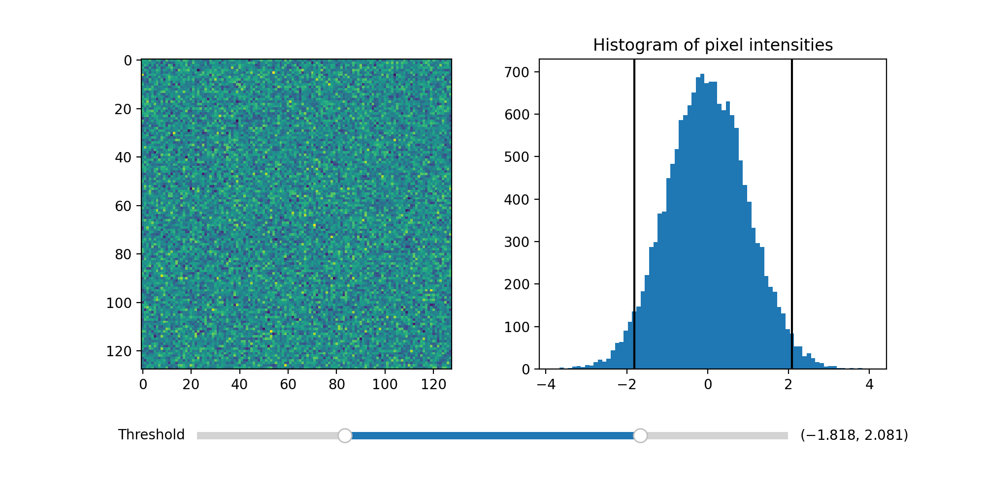 使用 RangeSlider 对图像进行阈值处理_Matplotlib 中文网