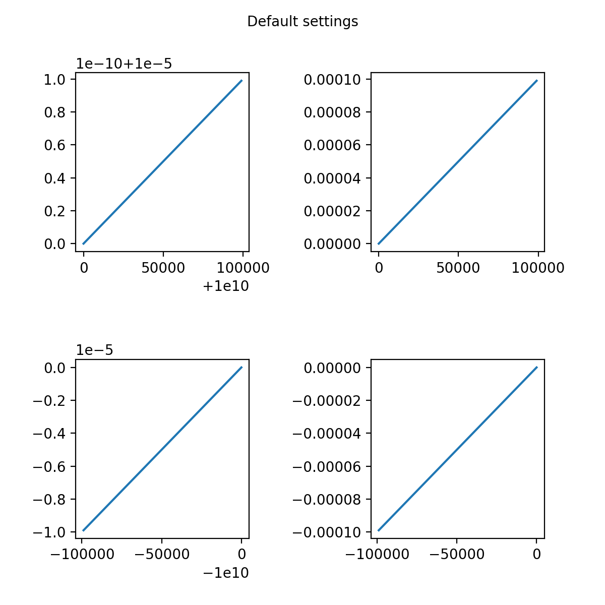 默认刻度格式化程序matplotlib 中文网 