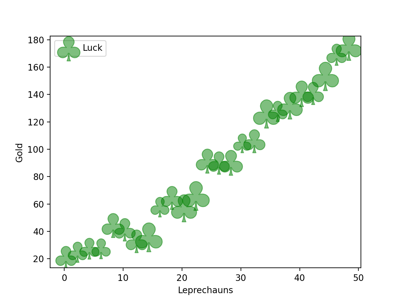 带有自定义符号的散点图matplotlib 中文网
