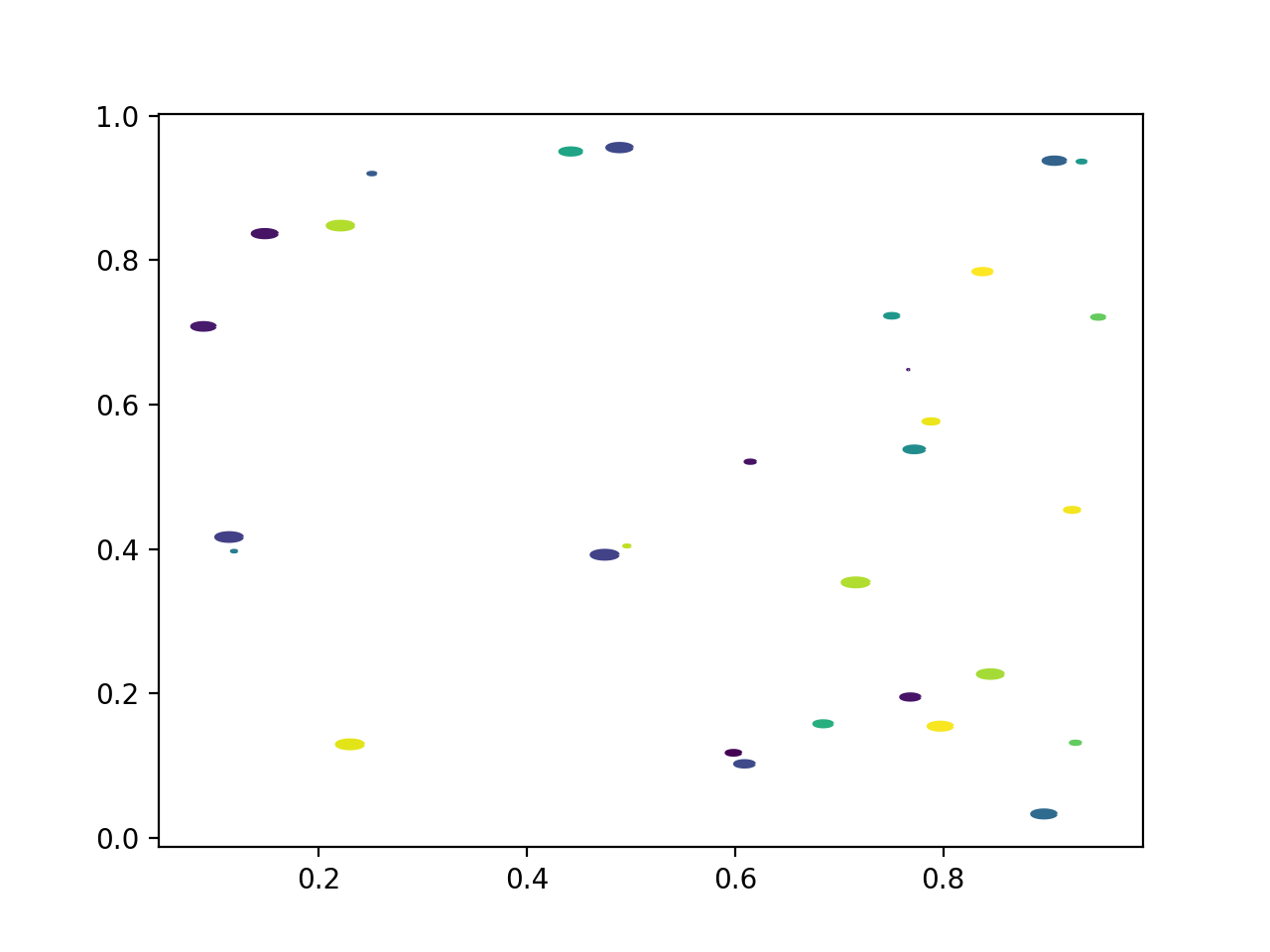 带有自定义符号的散点图matplotlib 中文网 