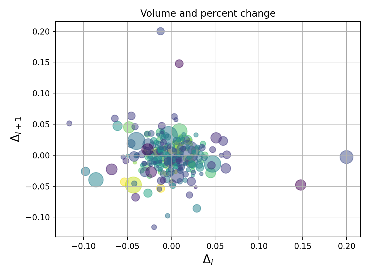 分散演示2_Matplotlib 中文网