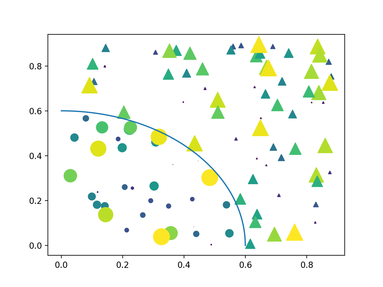 散射蒙面matplotlib 中文网 3254
