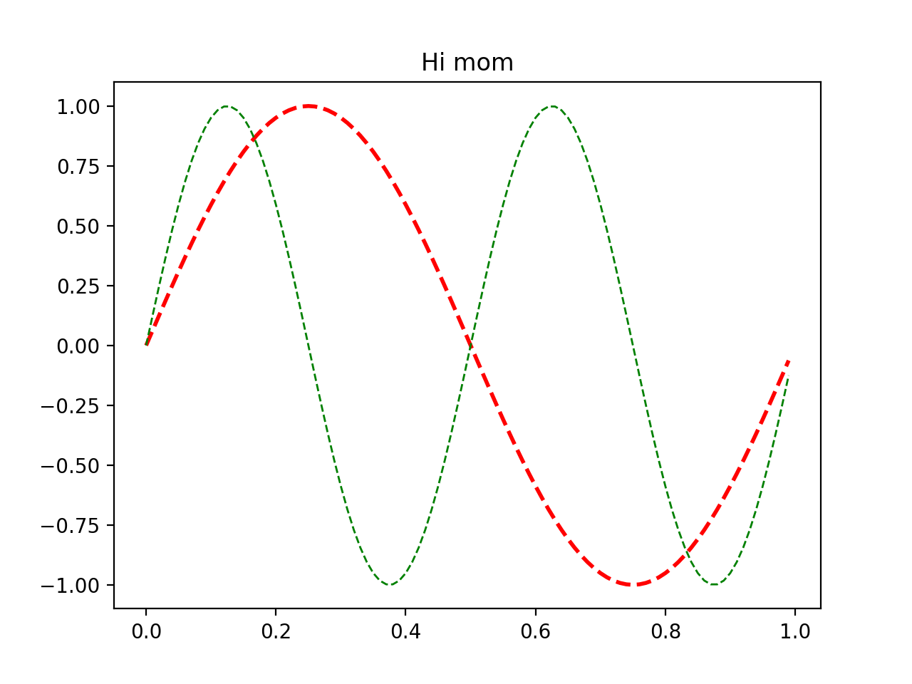 设置和获取属性_Matplotlib 中文网