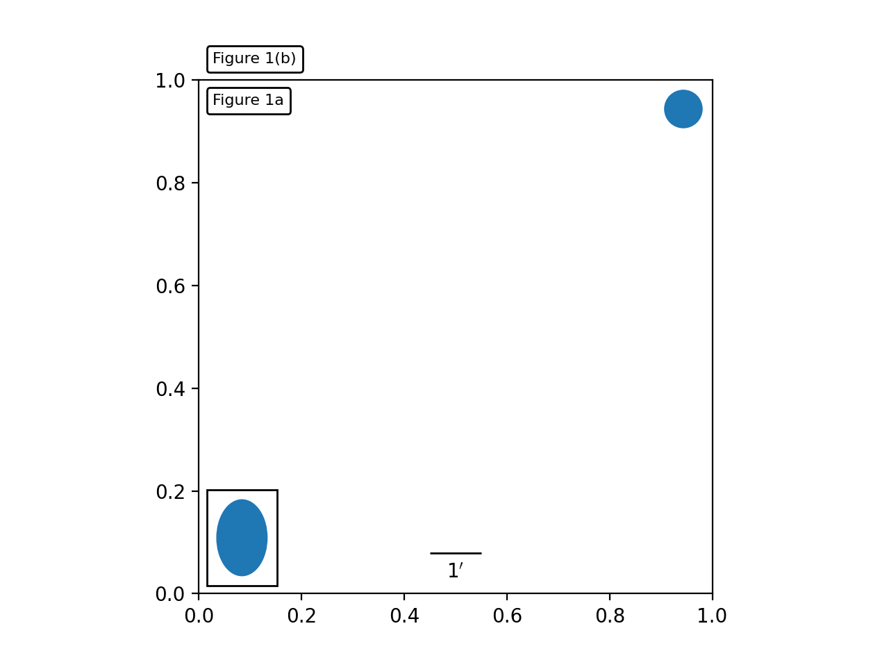简单的锚定艺术家matplotlib 中文网 