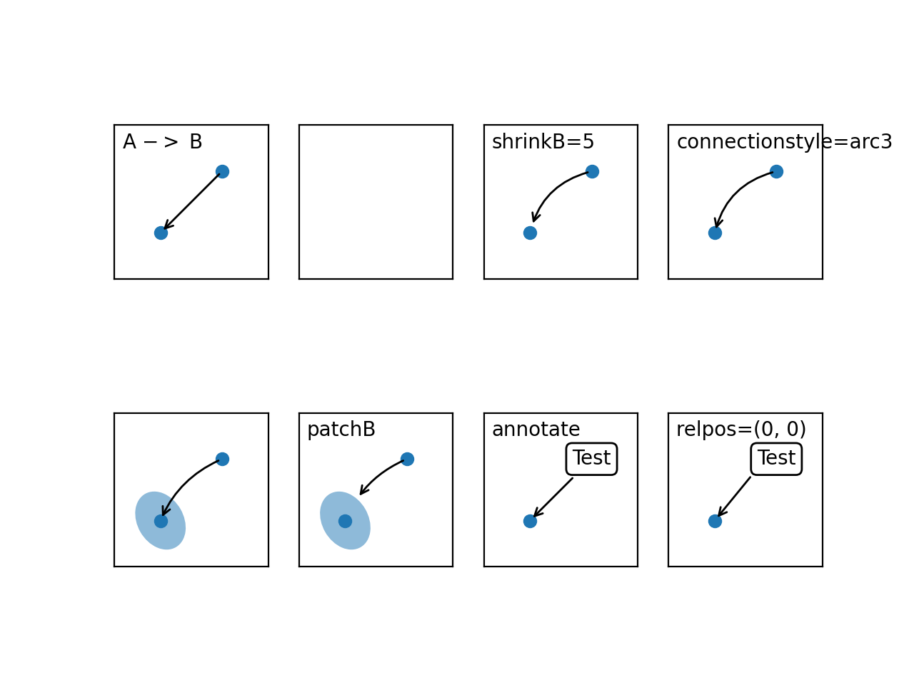 简单注释01_Matplotlib 中文网 简单注释01_Matplotlib 中文网