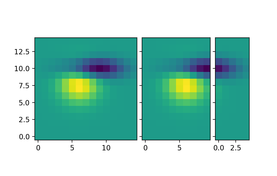 简单的 ImageGrid 2_Matplotlib 中文网