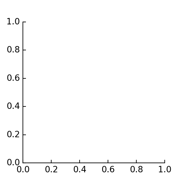 简单轴线3matplotlib 中文网