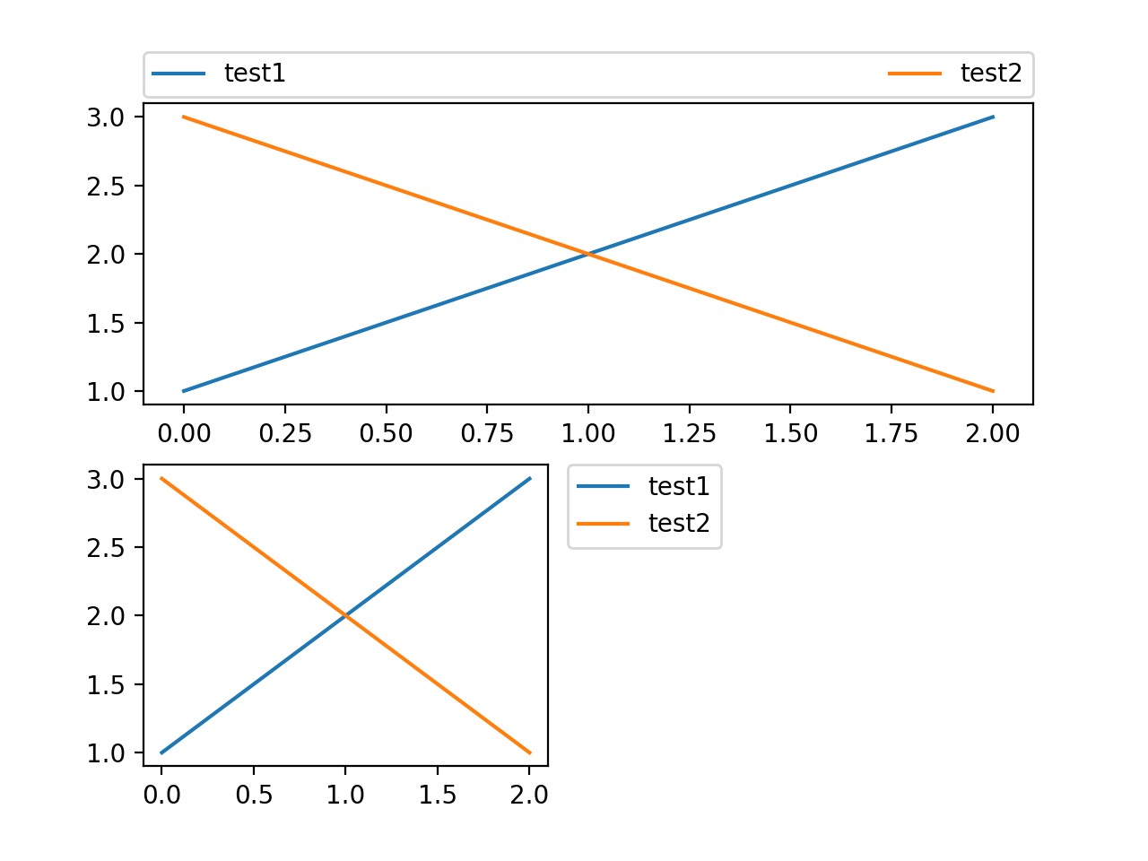 简单图例01_Matplotlib 中文网