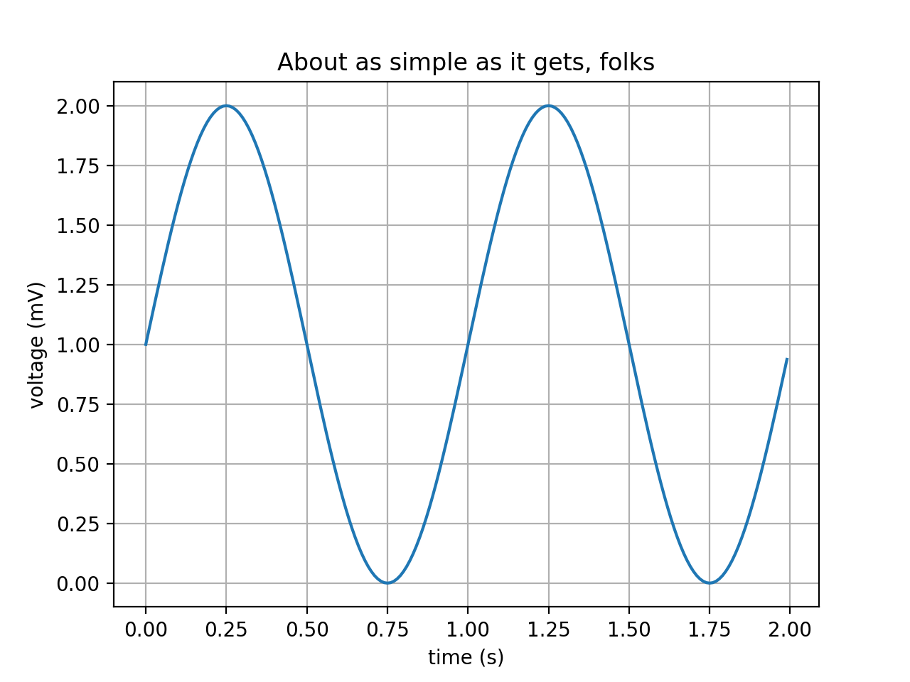 简单情节matplotlib 中文网
