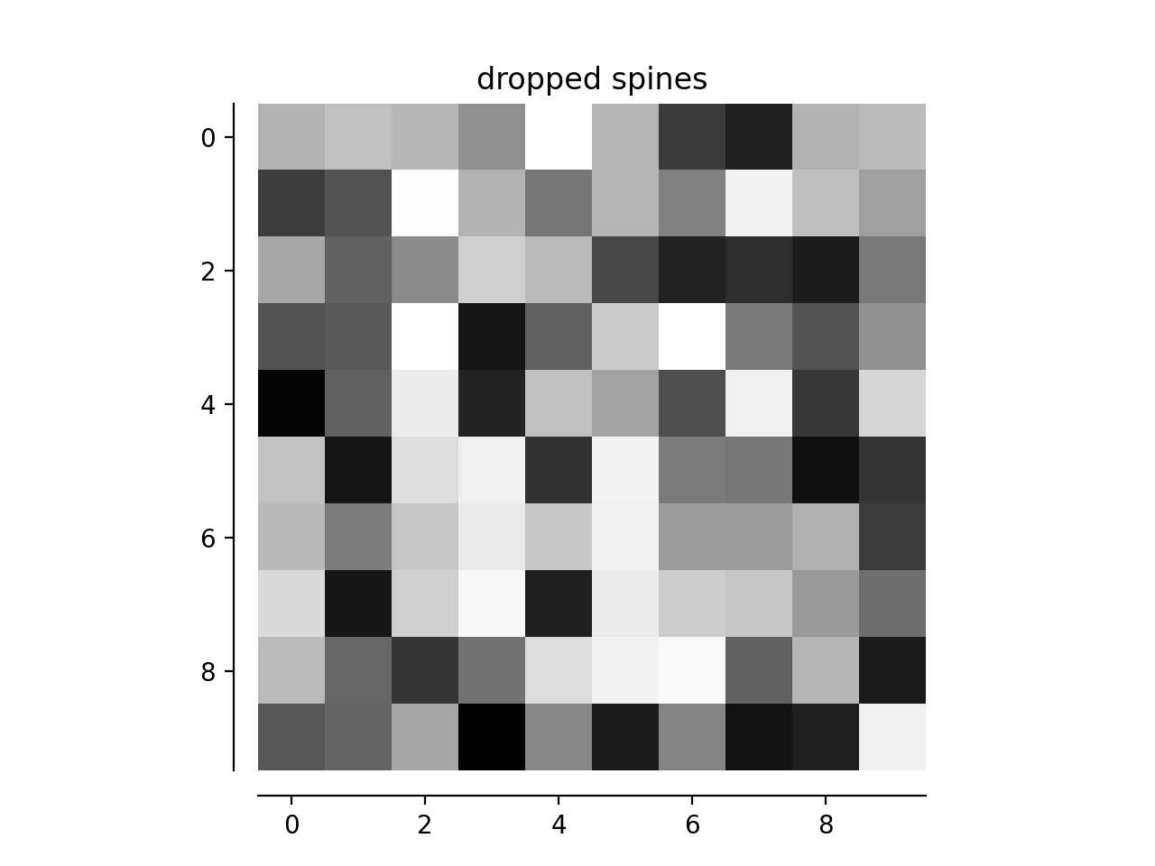 掉落的刺_Matplotlib 中文网