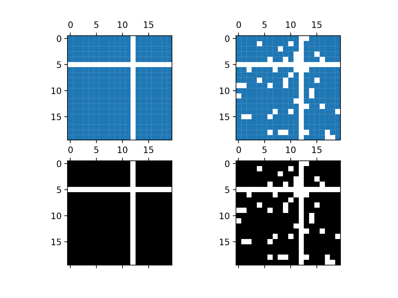 间谍演示 Matplotlib 中文网