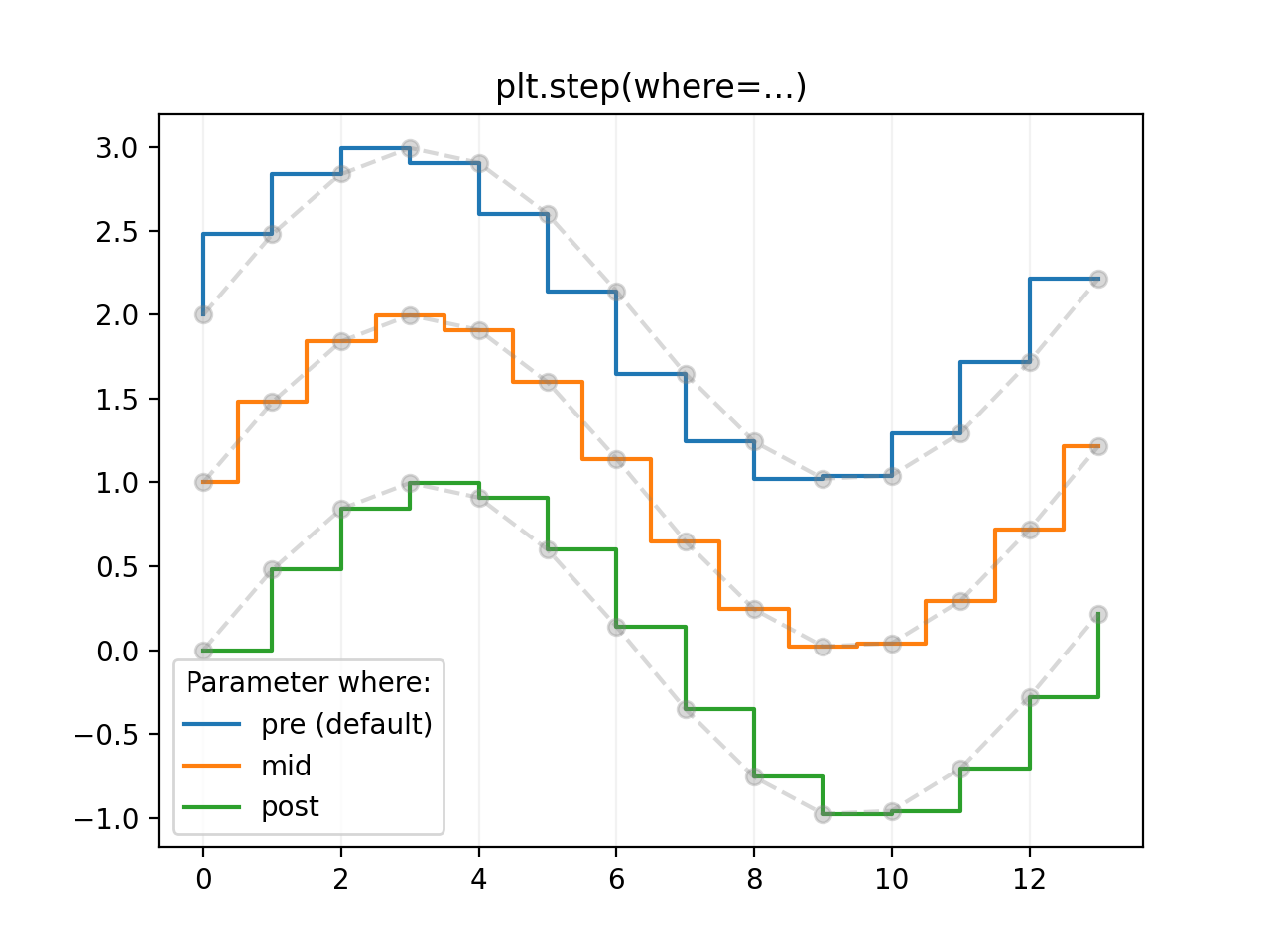 步骤演示_Matplotlib 中文网
