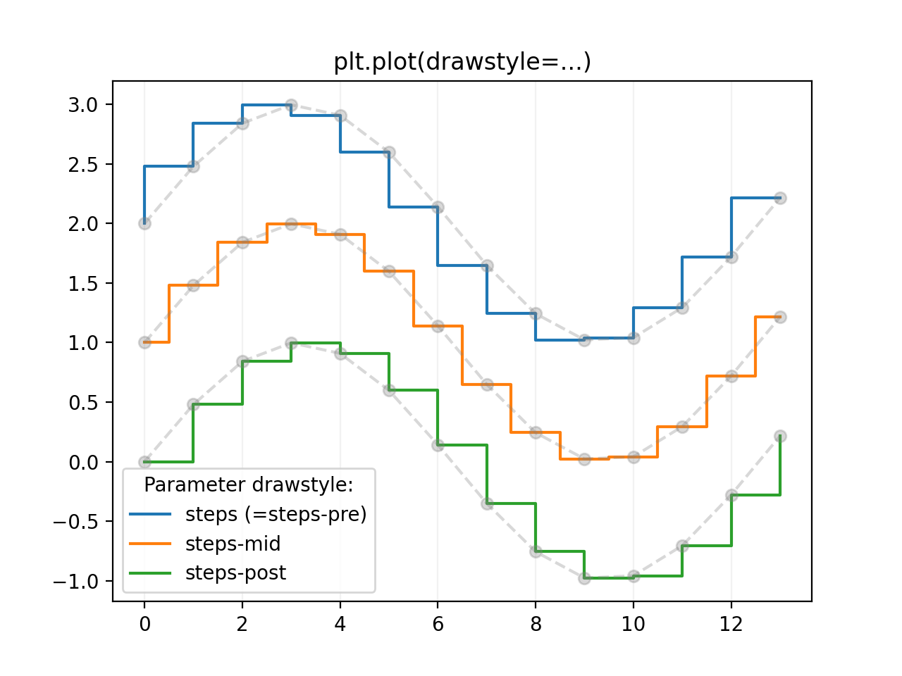 步骤演示_Matplotlib 中文网