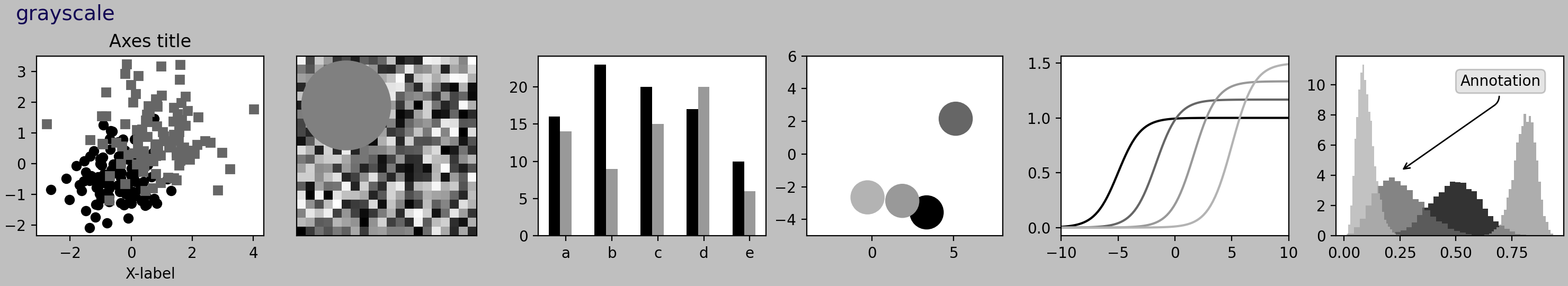 样式表参考matplotlib 中文网