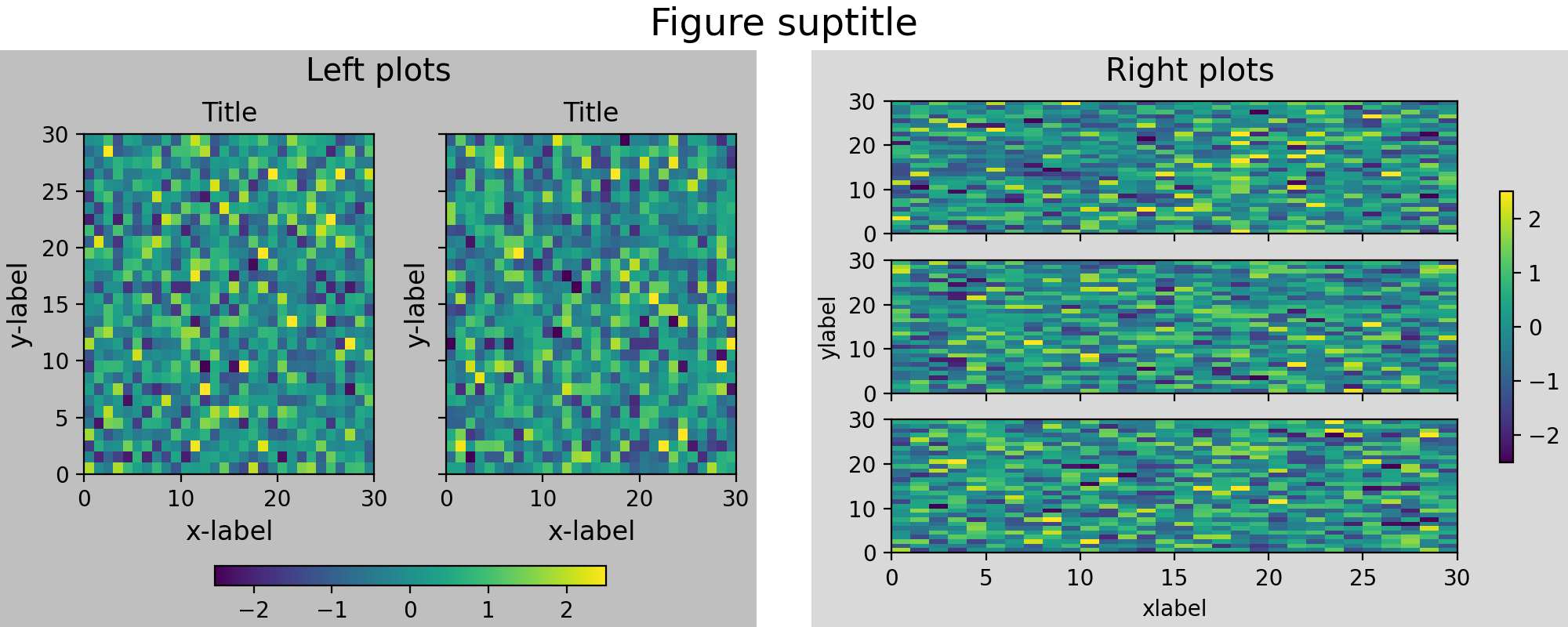 图子图matplotlib 中文网