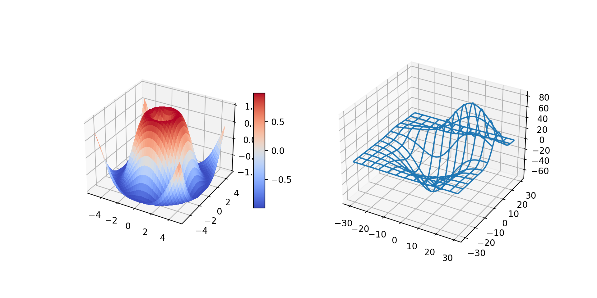 3D 图作为子图_Matplotlib 中文网