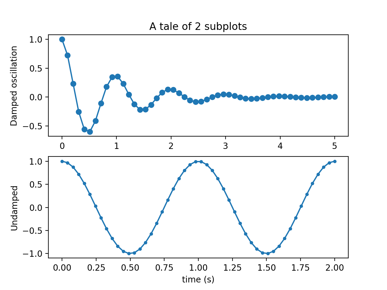 多个子图_Matplotlib 中文网