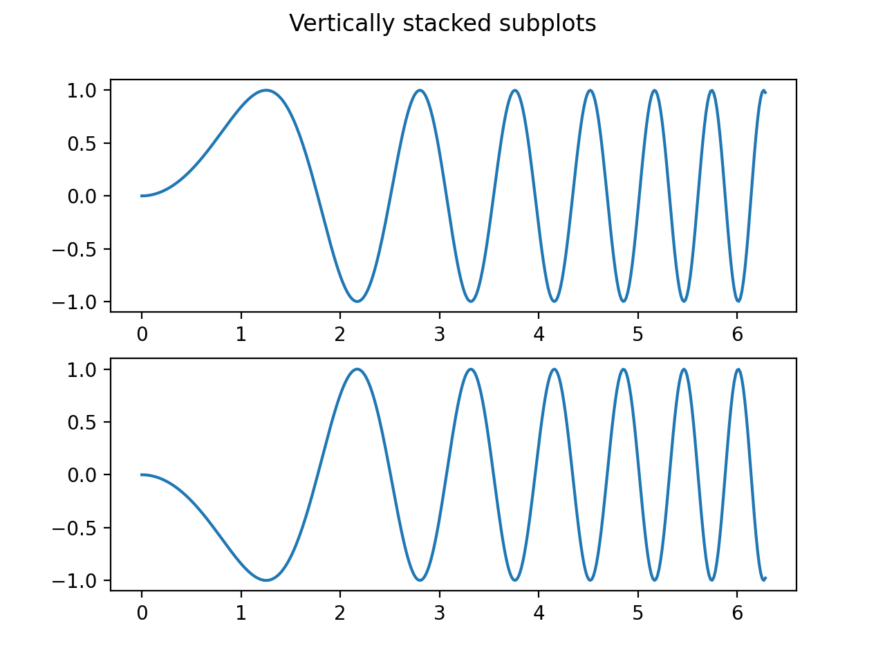 使用 plt.subplots 创建多个子图_Matplotlib 中文网