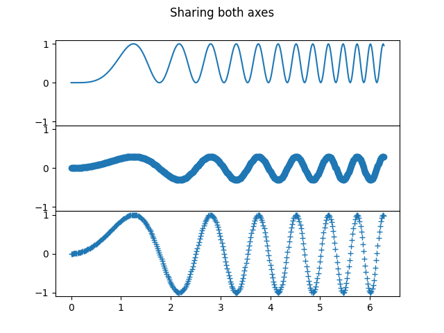  Plt subplots Matplotlib 