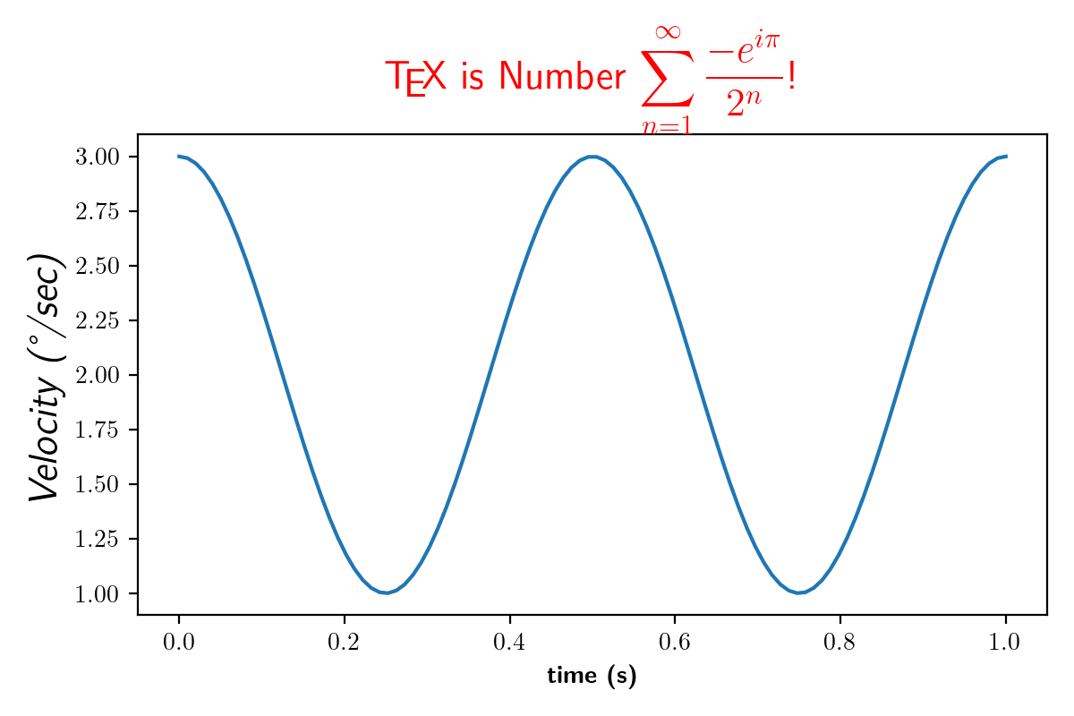使用 Tex 渲染数学方程matplotlib 中文网 8980