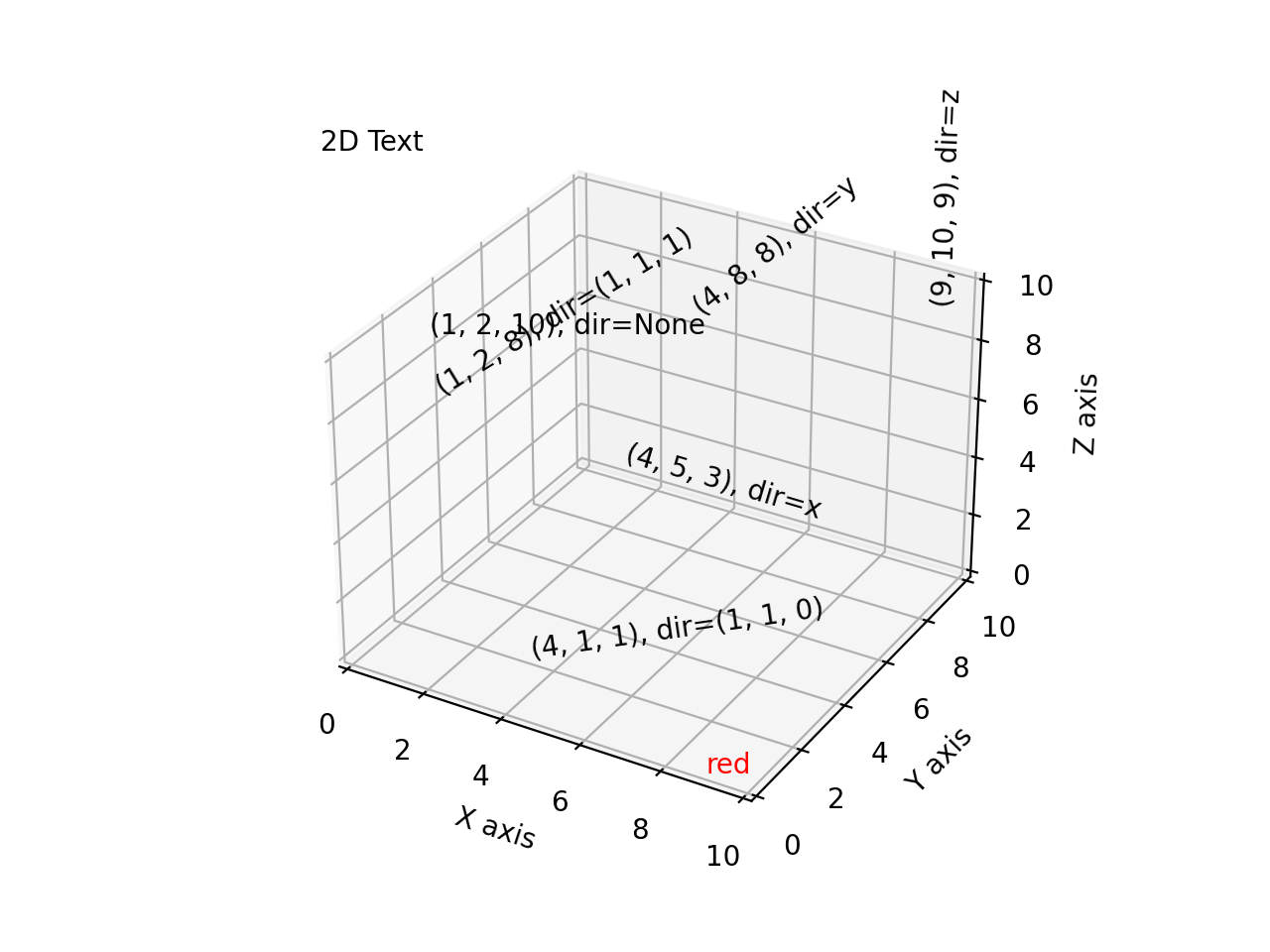 3D 文本注释_Matplotlib 中文网