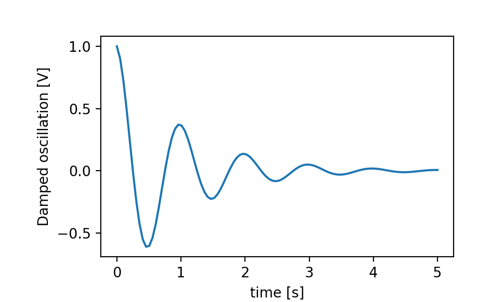 Matplotlib 图中的文本matplotlib 中文网