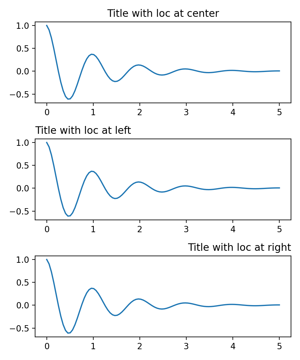 Matplotlib 图中的文本matplotlib 中文网