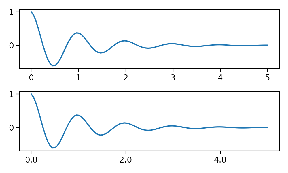 Matplotlib 图中的文本matplotlib 中文网