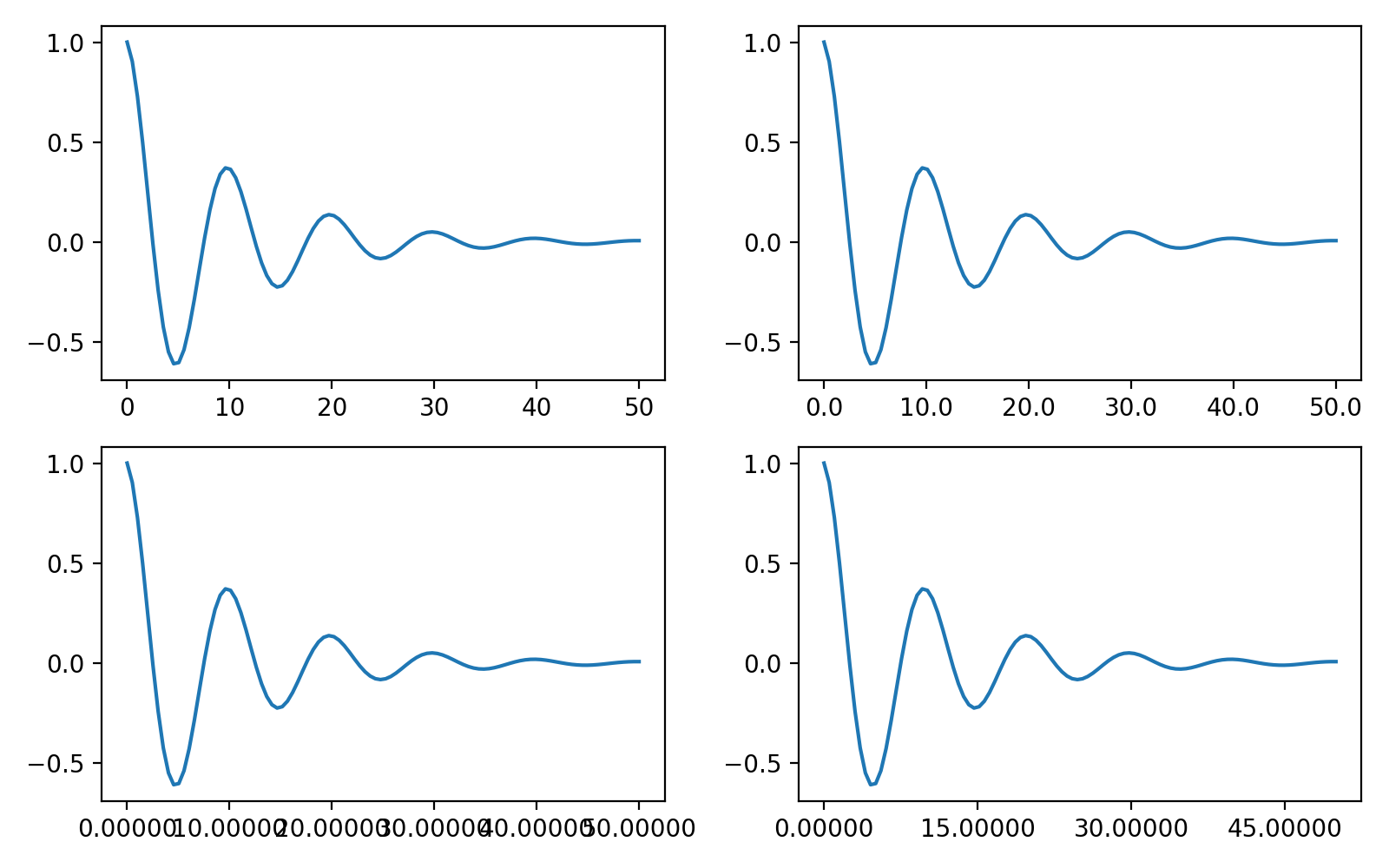 Matplotlib 图中的文本matplotlib 中文网