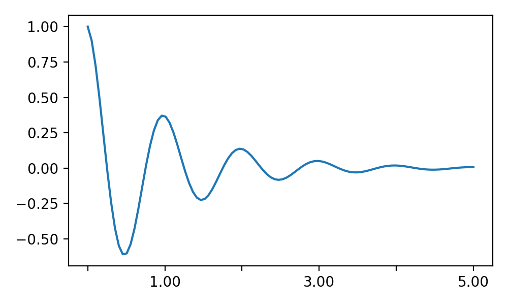 Matplotlib 图中的文本matplotlib 中文网