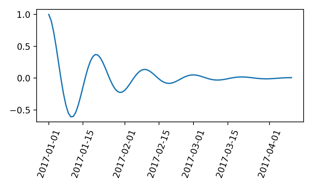 Matplotlib 图中的文本matplotlib 中文网
