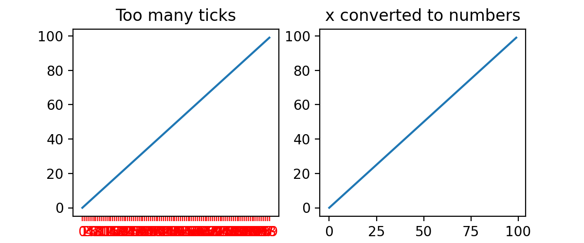 修复过多的刻度matplotlib 中文网eos 7800