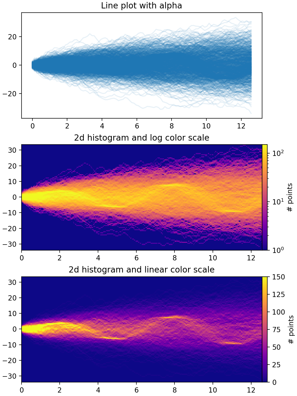 时间序列直方图_Matplotlib 中文网