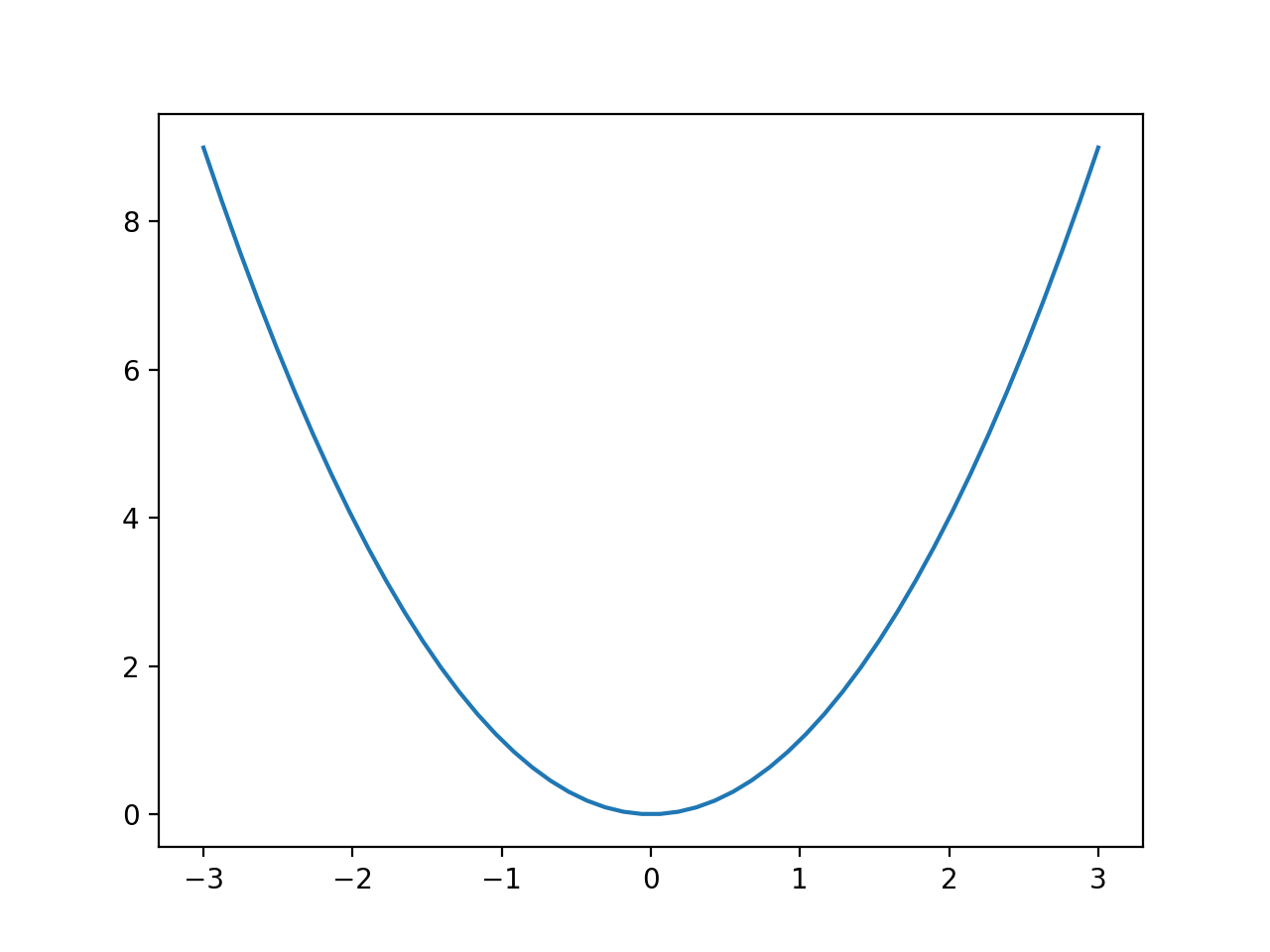 计时器_Matplotlib 中文网