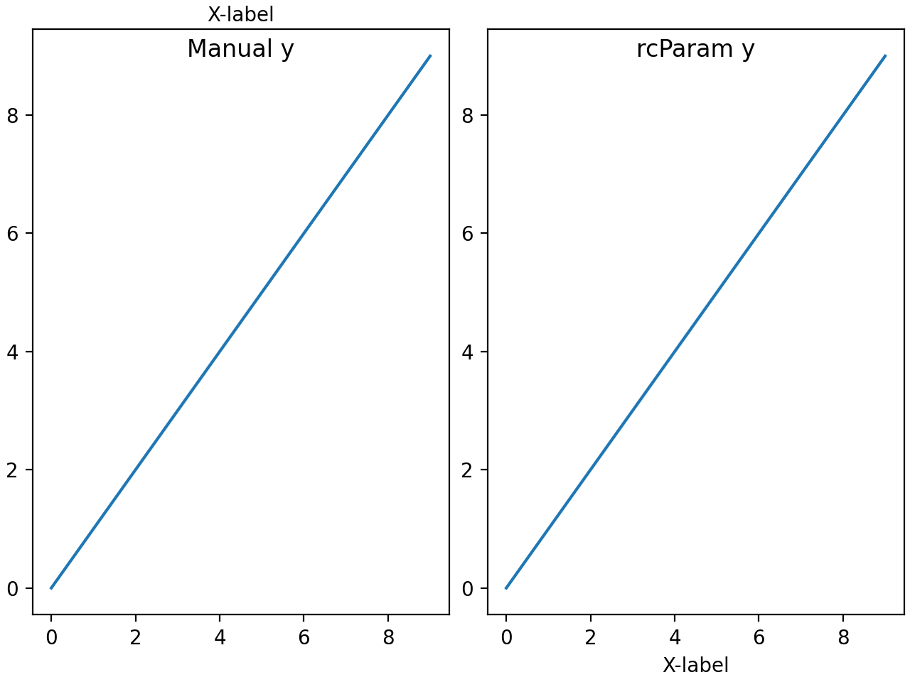 标题定位matplotlib 中文网