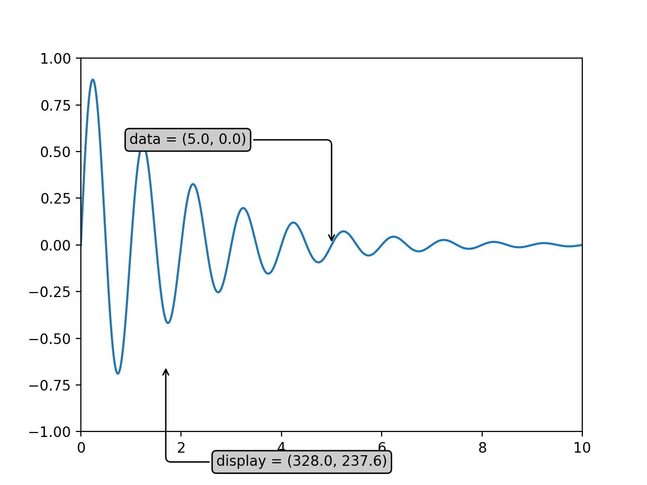 转换教程_Matplotlib 中文网