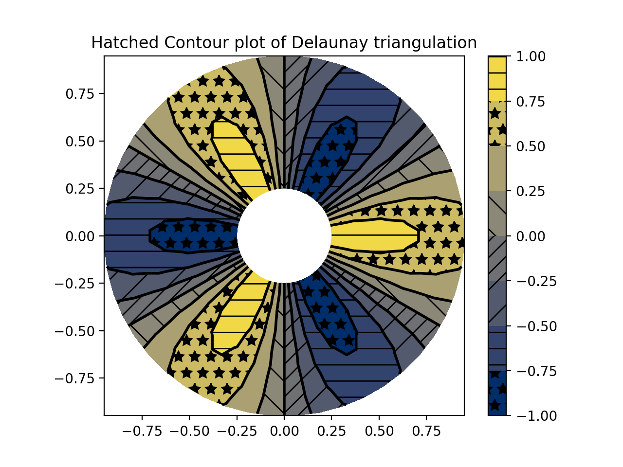 Tricontour 演示_Matplotlib 中文网