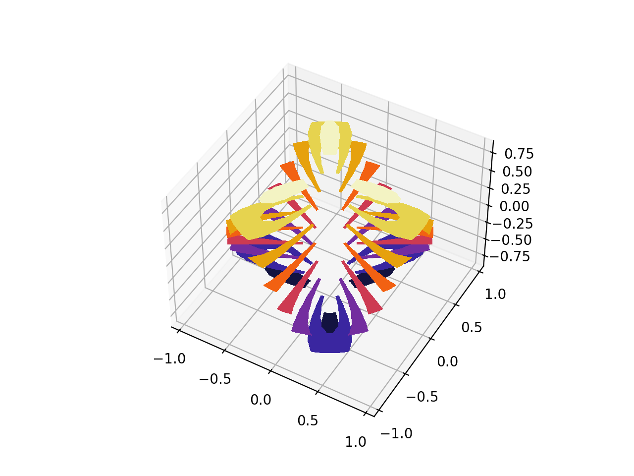三角形 3D 填充等高线图_Matplotlib 中文网
