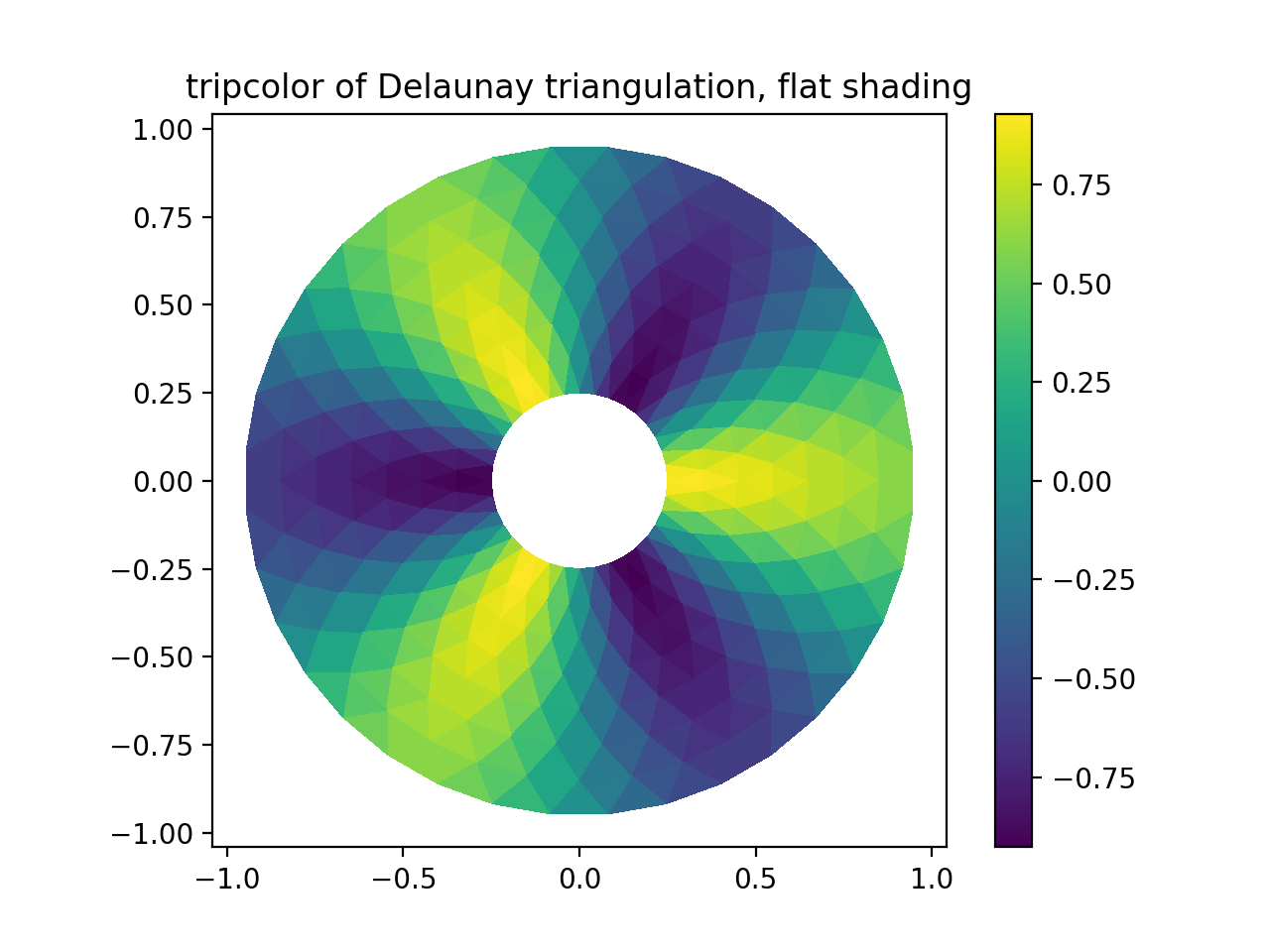 三色演示_Matplotlib 中文网