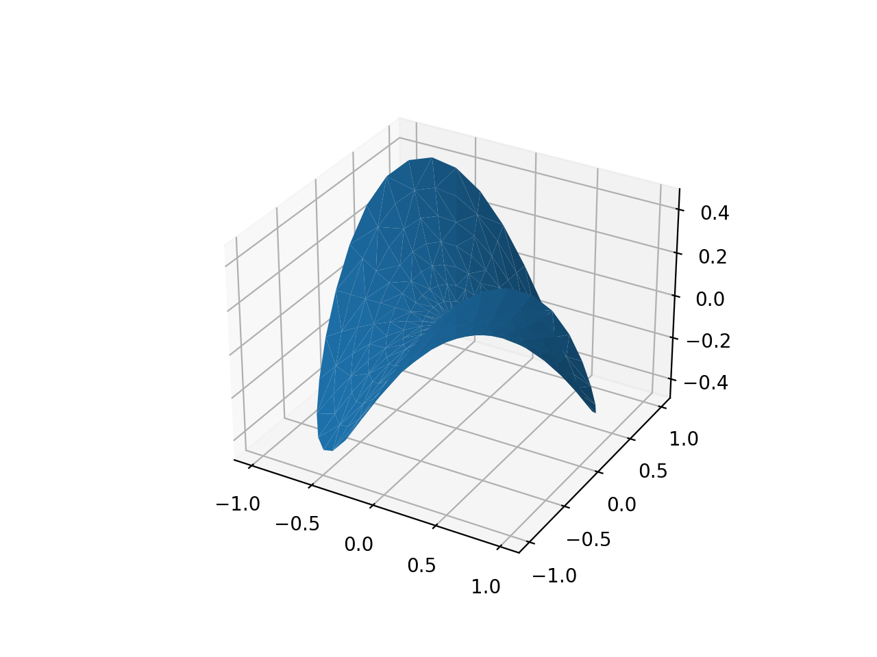 三角形 3D 表面_Matplotlib 中文网