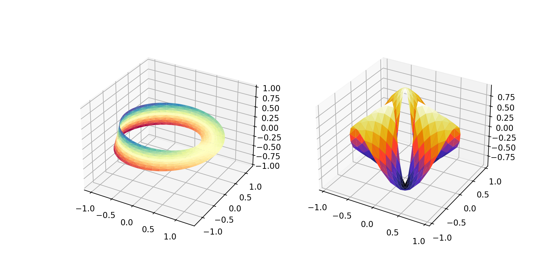 更多三角形 3D 表面_Matplotlib 中文网 更多三角形 3D 表面_Matplotlib 中文网