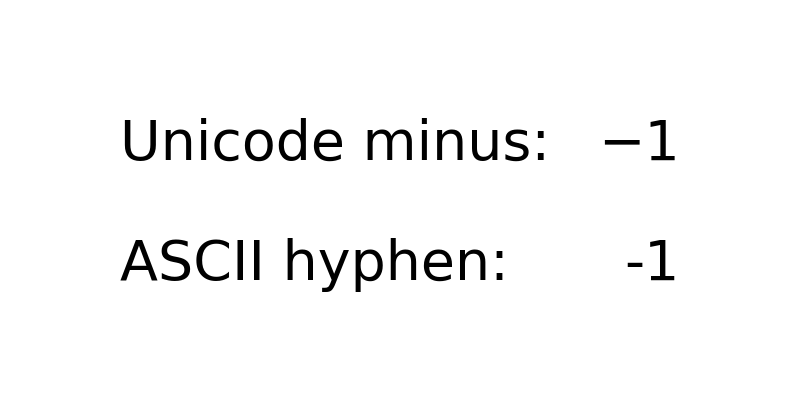Unicode 减号_Matplotlib 中文网