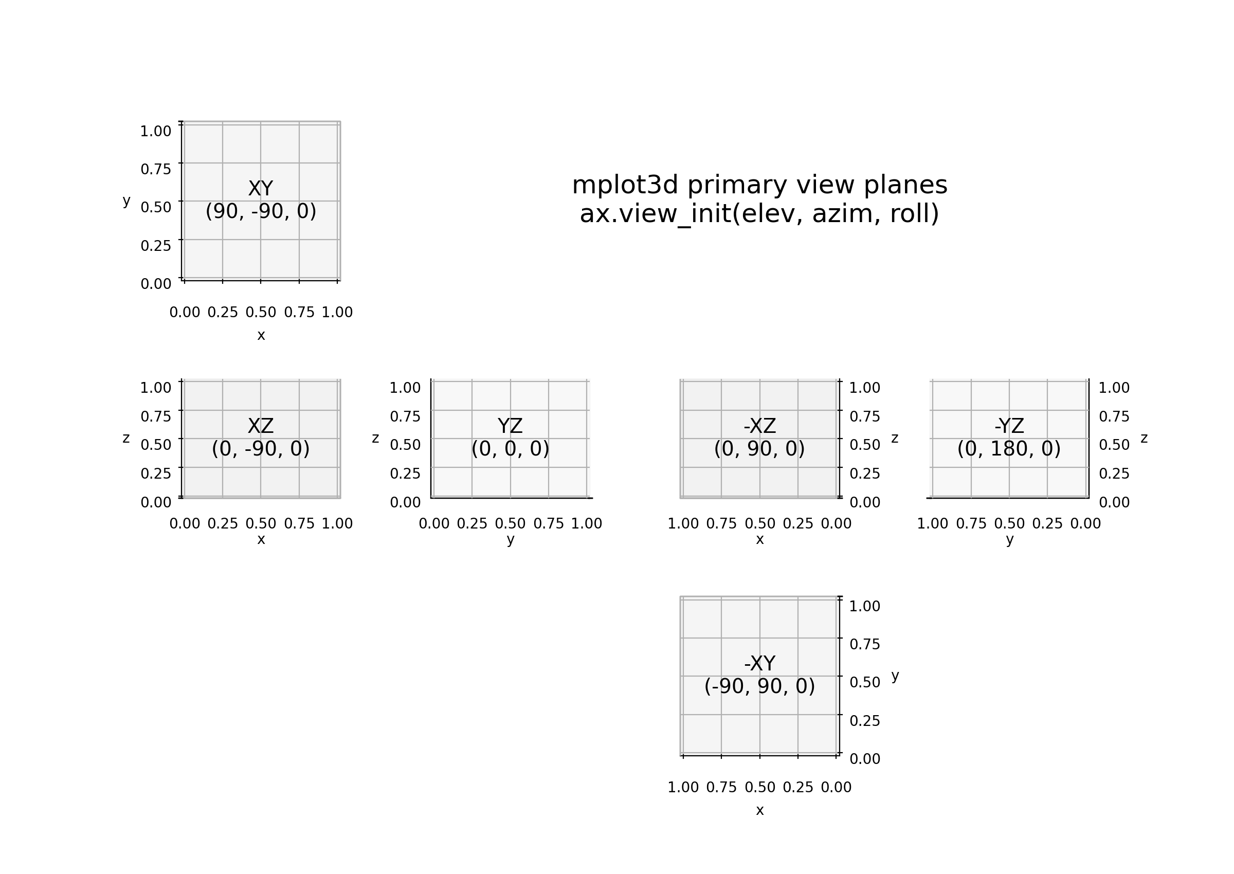 主要 3D 视图平面_Matplotlib 中文网